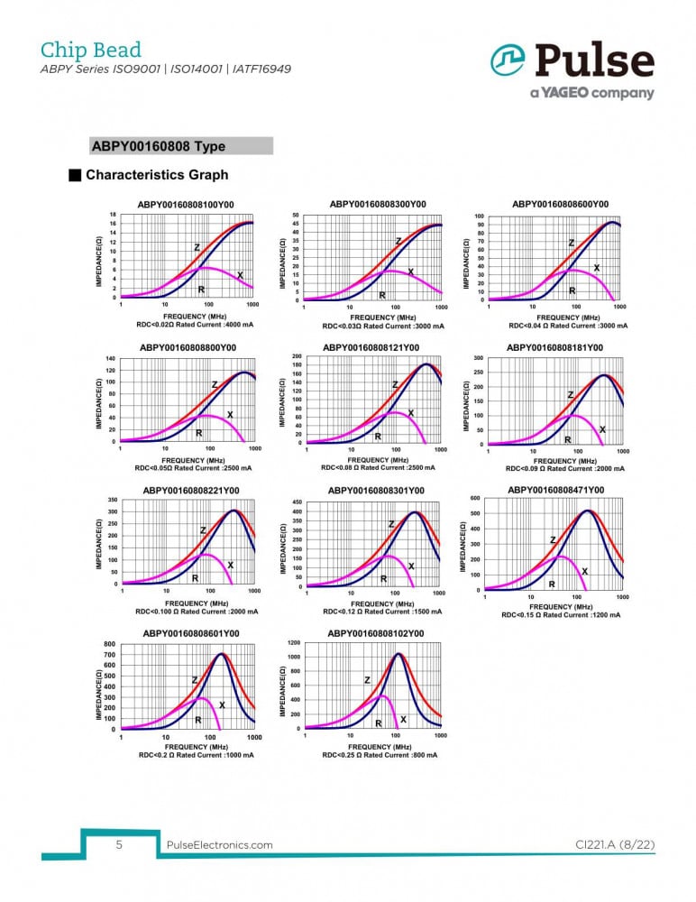 Chilisin ABPY series datasheet page 5