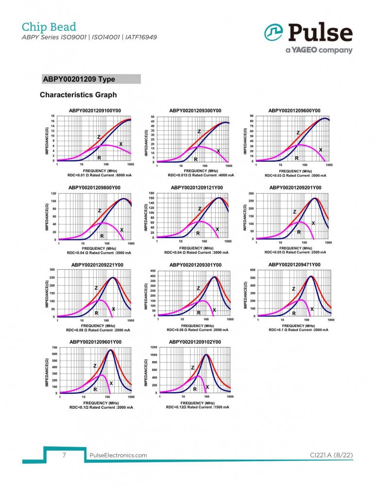 Chilisin ABPY series datasheet page 7