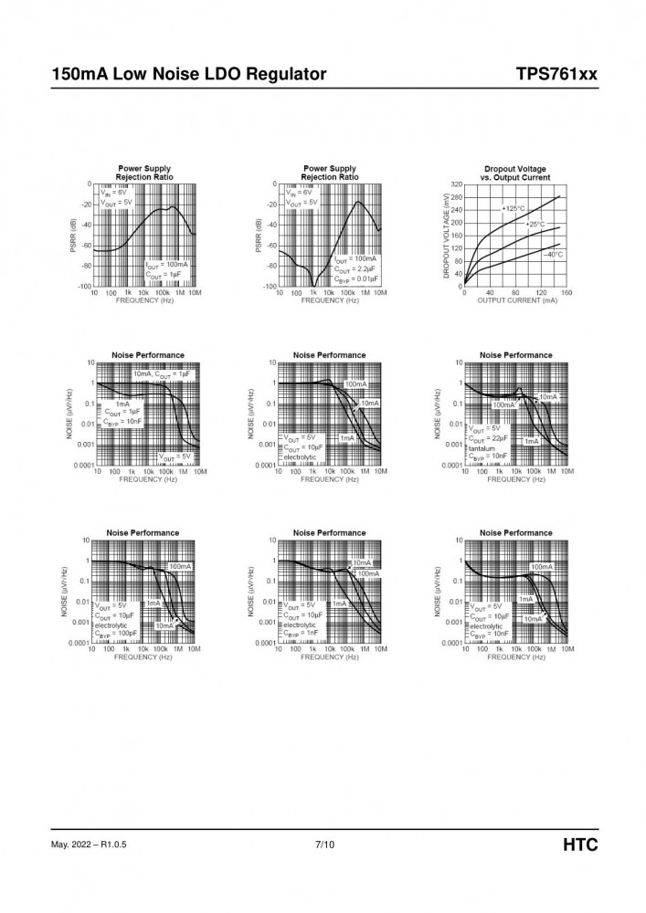 TPS76150SF5 datasheet page 7