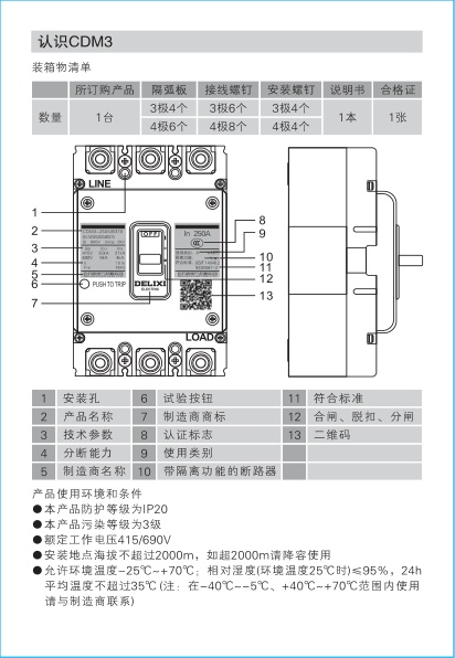 CDM3 manual page 3