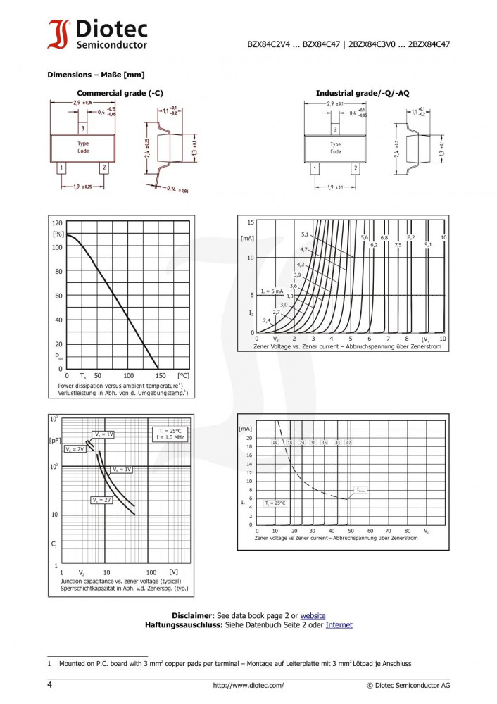 DIOTEC BZX84C5V6 datasheet page 4