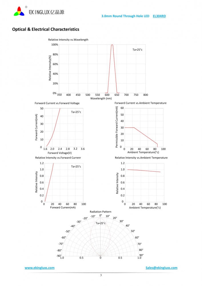 EL304RD datasheet page 3