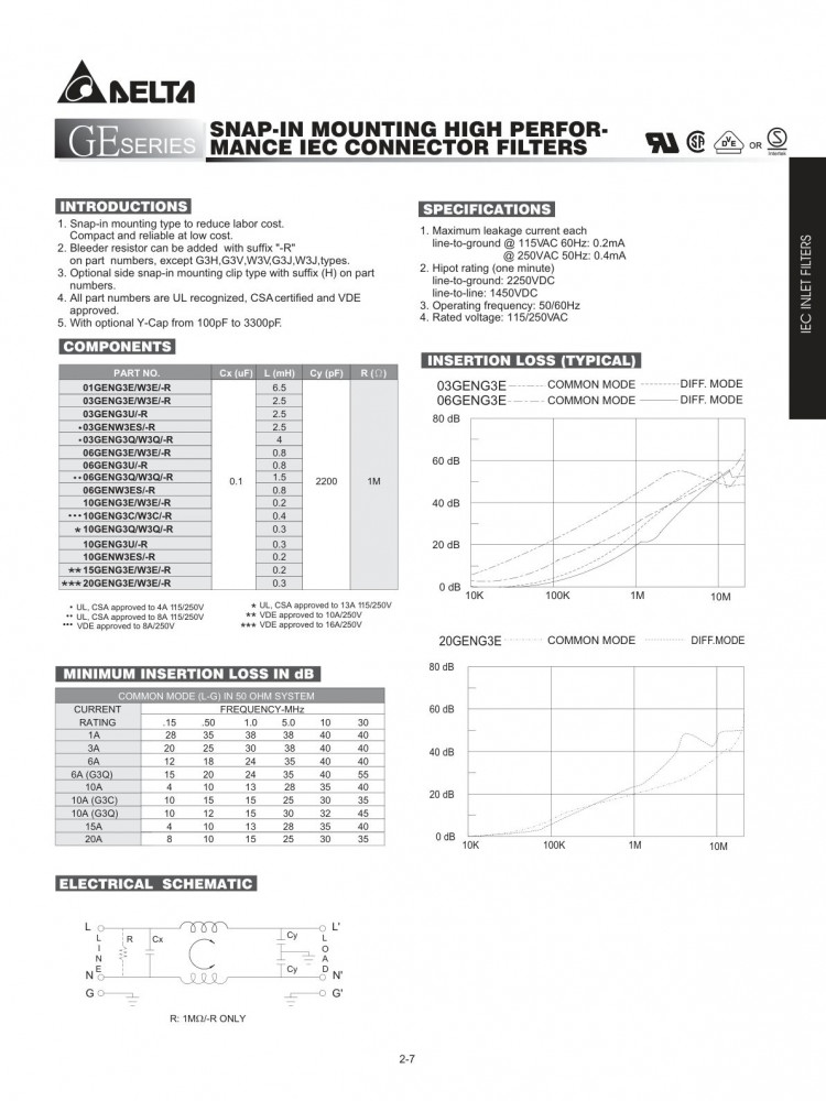 DELTA GENG3E series datasheet page 1