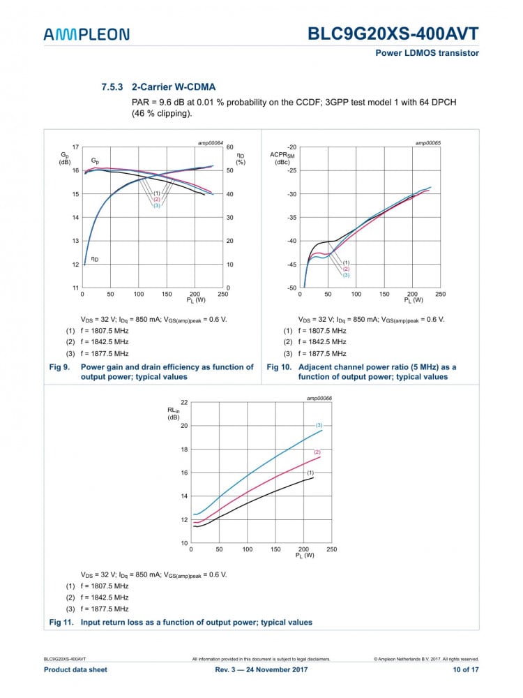 BLC9G20XS-400AVTY datasheet page 10