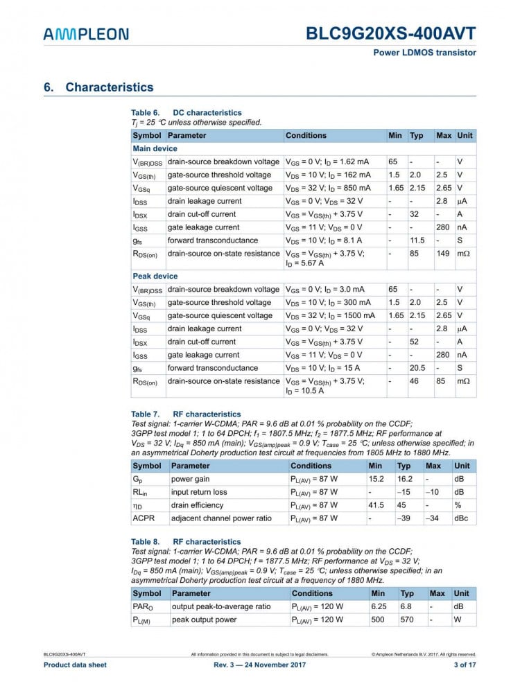 BLC9G20XS-400AVTY datasheet page 3