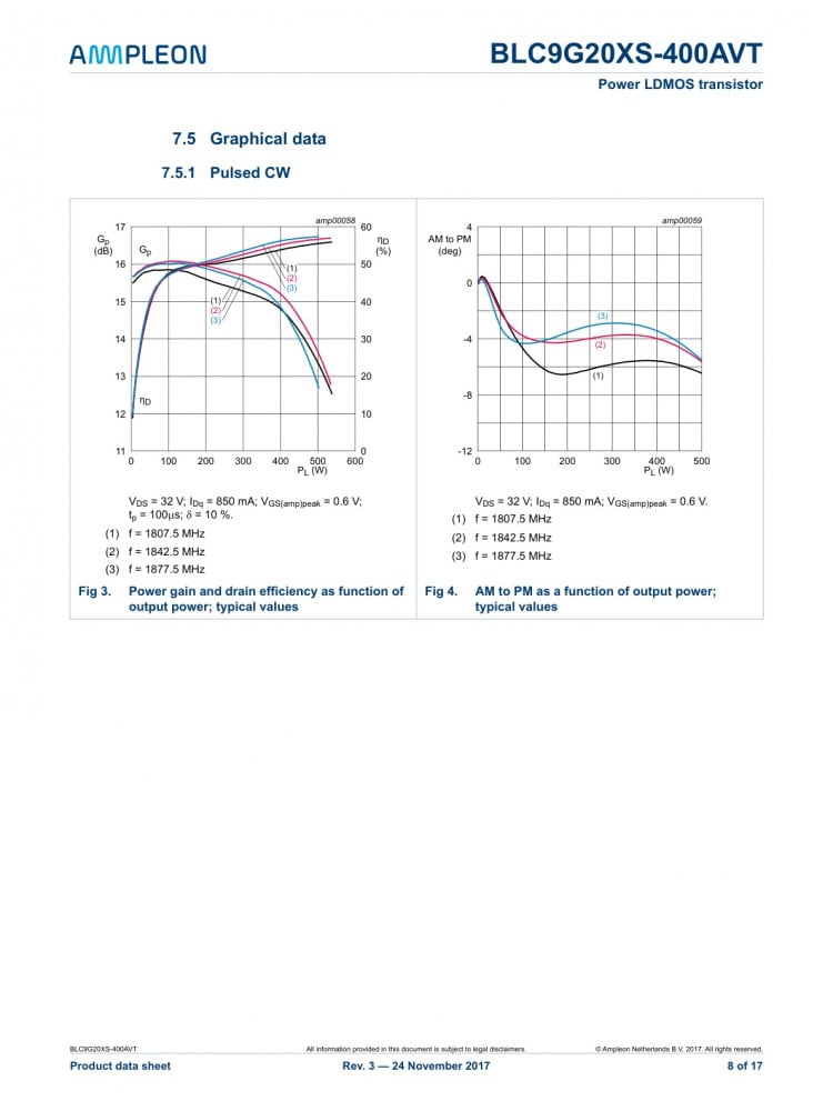 BLC9G20XS-400AVTY datasheet page 8