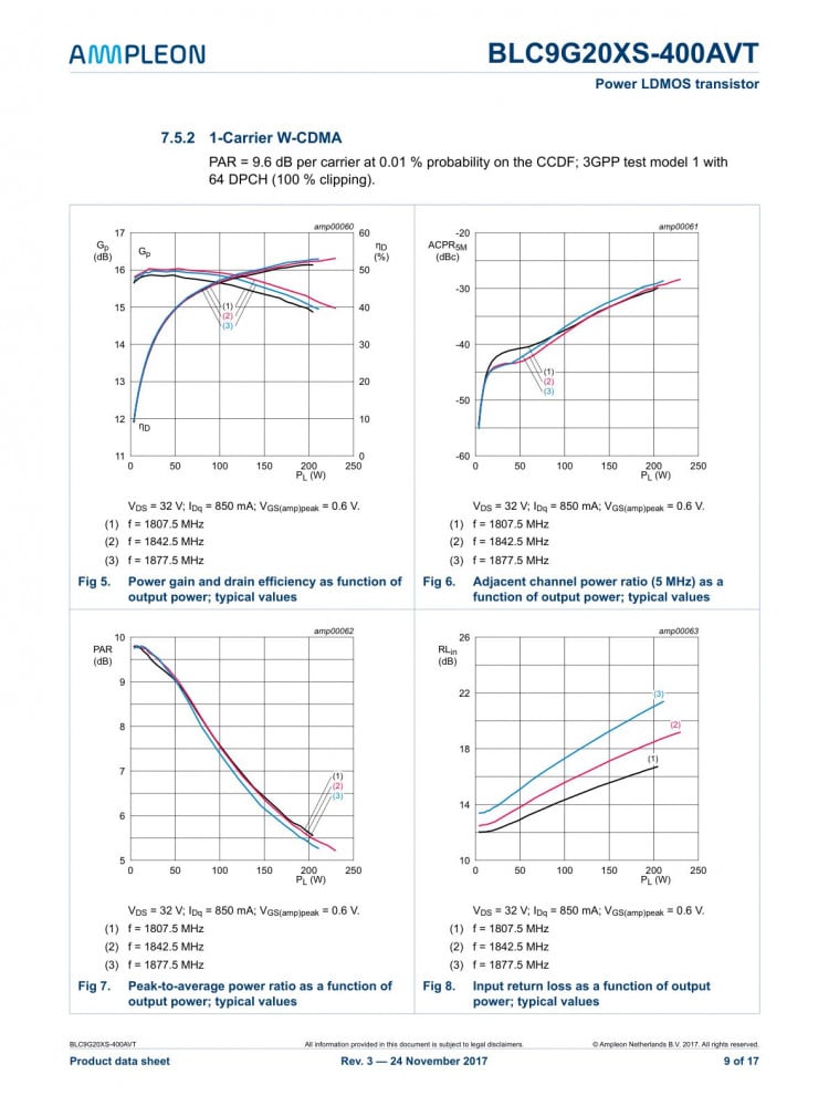 BLC9G20XS-400AVTY datasheet page 9