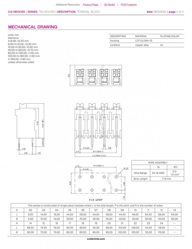 TBLH10V-500-08BK datasheet page 2