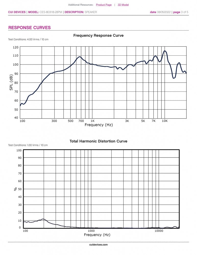 CES-803118-28PM product document page 3