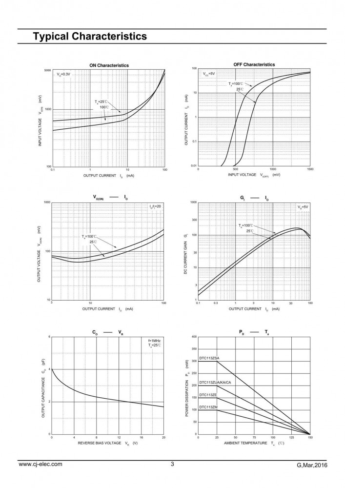 DTC113ZM datasheet page 3