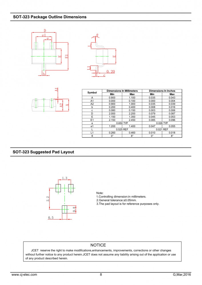 DTC113ZM datasheet page 8