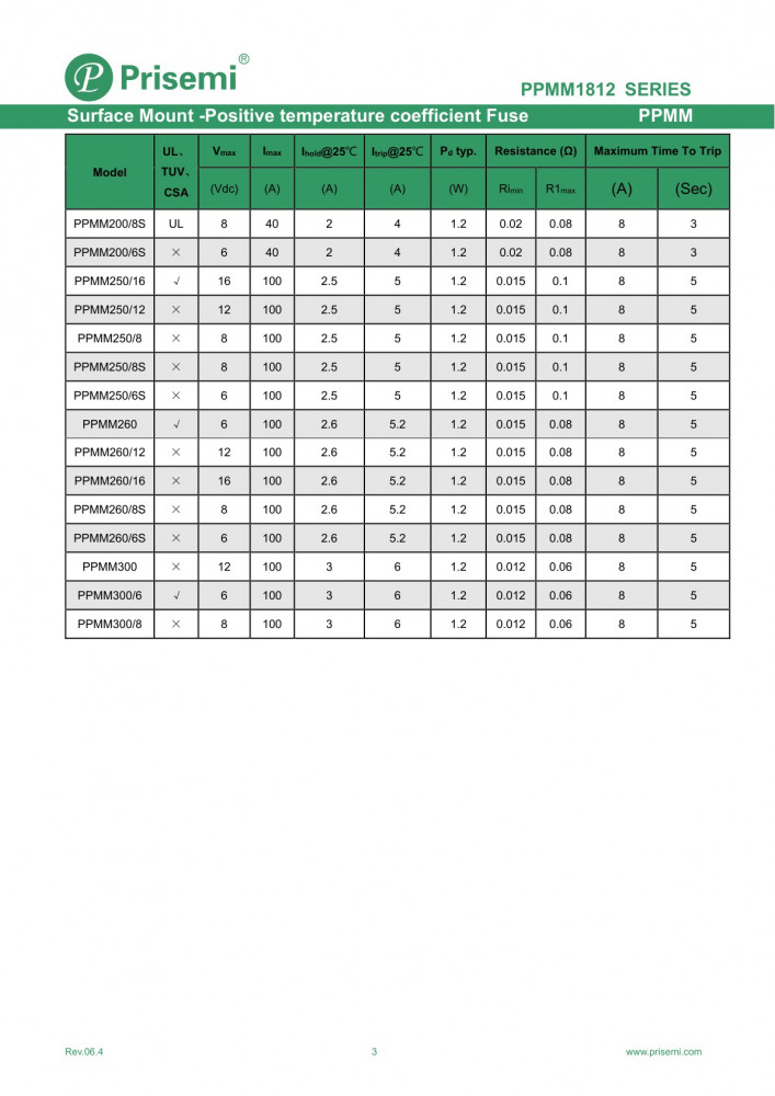 Technical document page 3