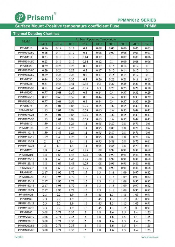 Technical document page 6