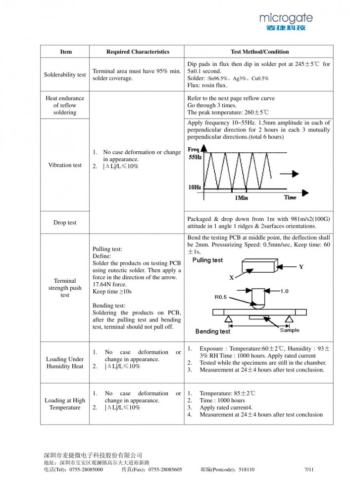 MAPM0420F specification page 7