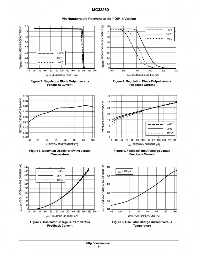 MC33260 datasheet page 5