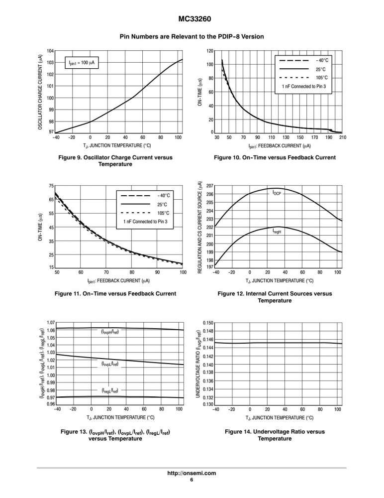 MC33260 datasheet page 6