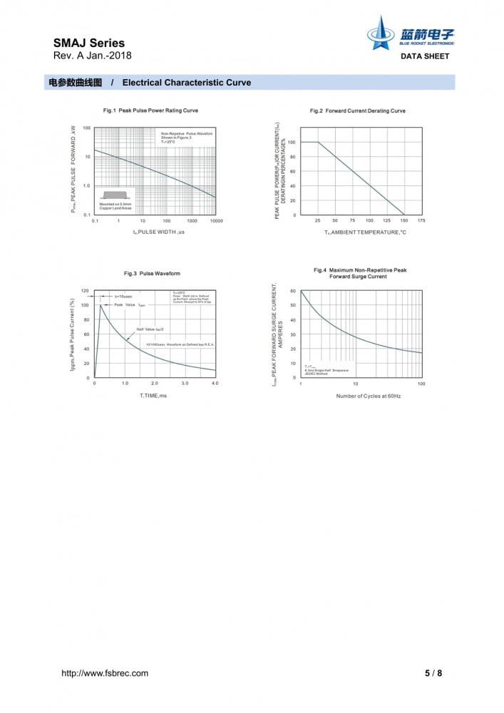 SMA package dimensions page