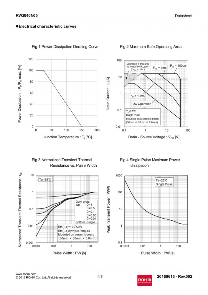 RVQ040N05TR datasheet page 4