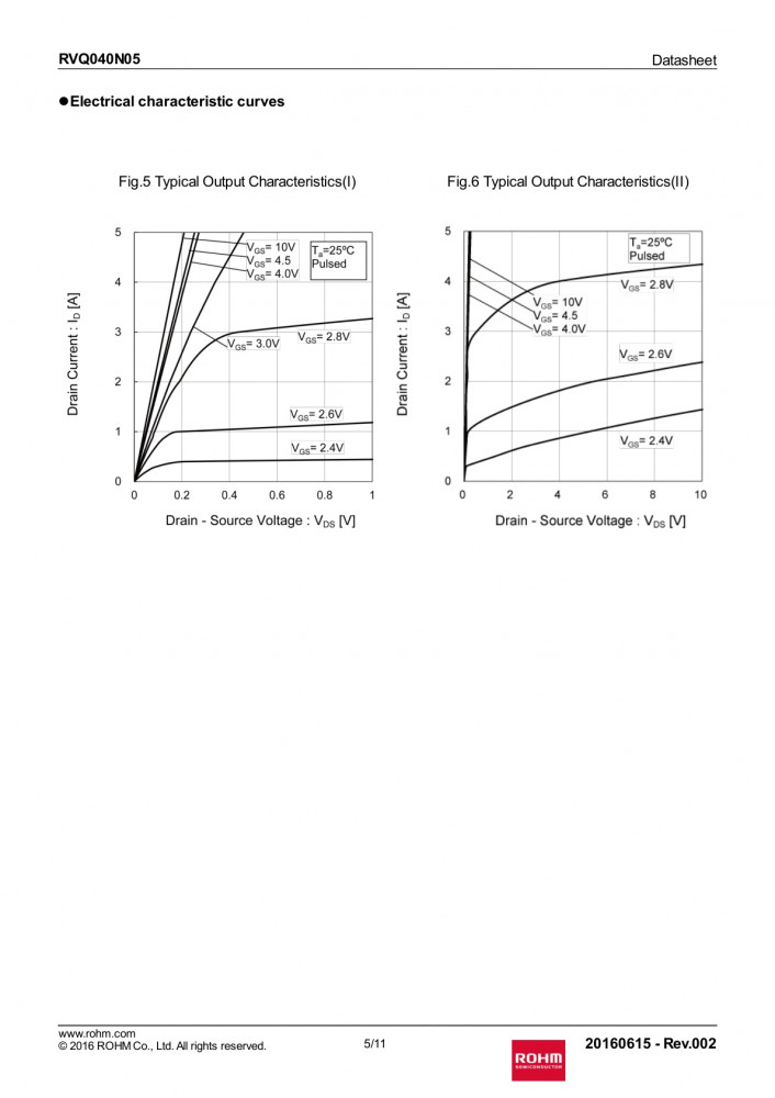 RVQ040N05TR datasheet page 5