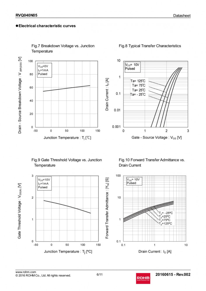 RVQ040N05TR datasheet page 6