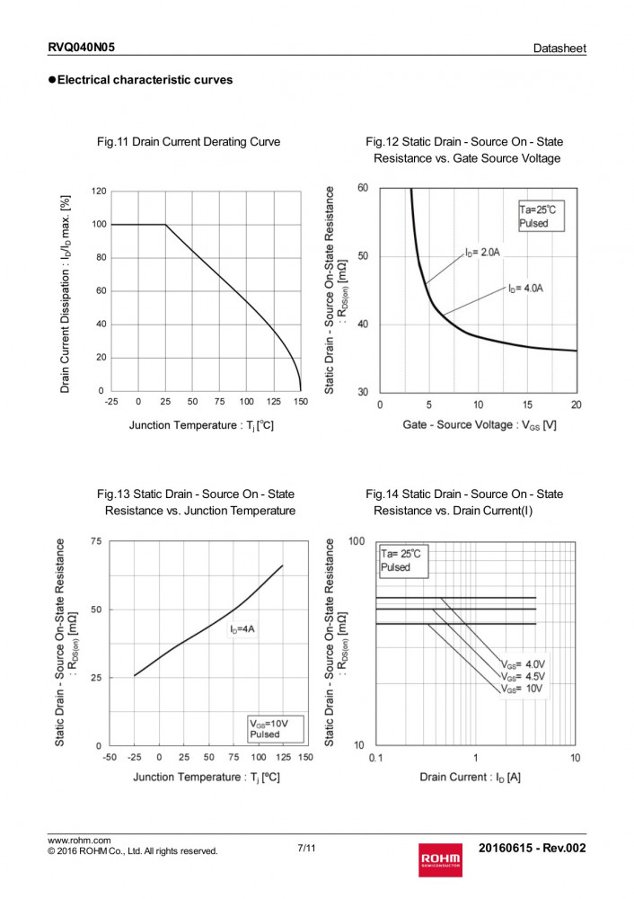 RVQ040N05TR datasheet page 7
