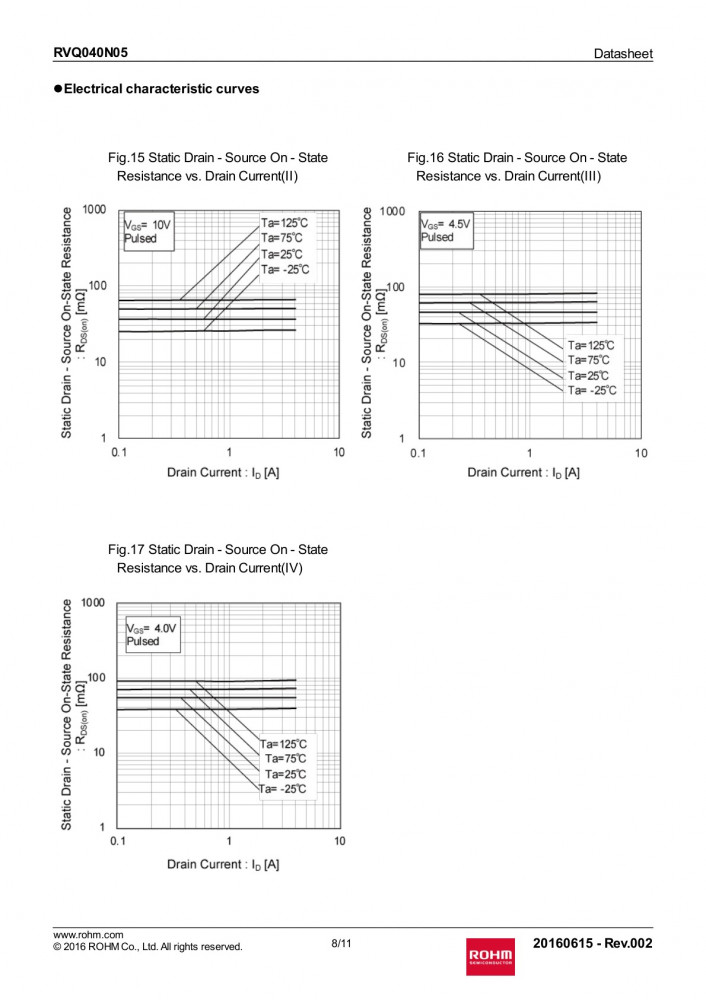 RVQ040N05TR datasheet page 8