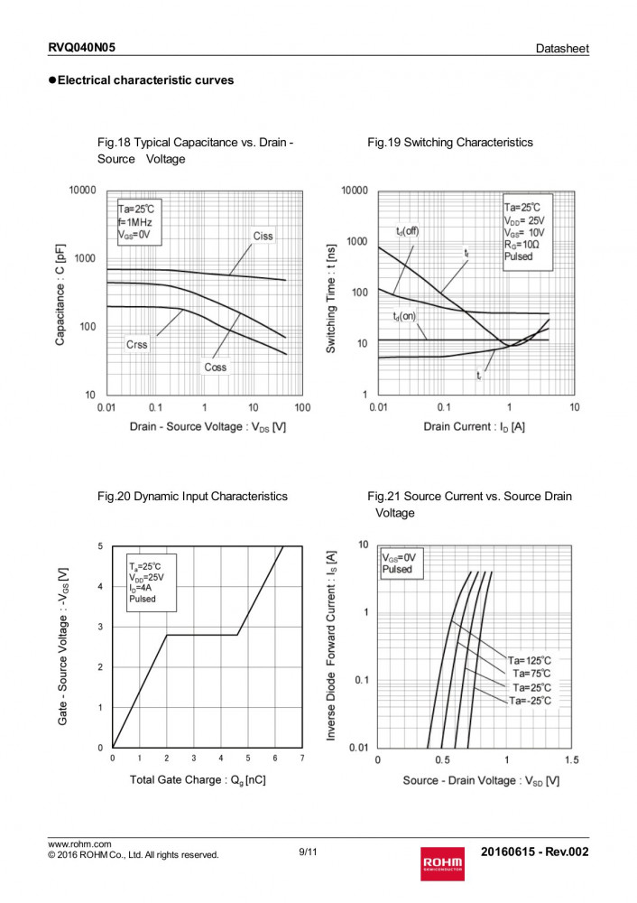 RVQ040N05TR datasheet page 9