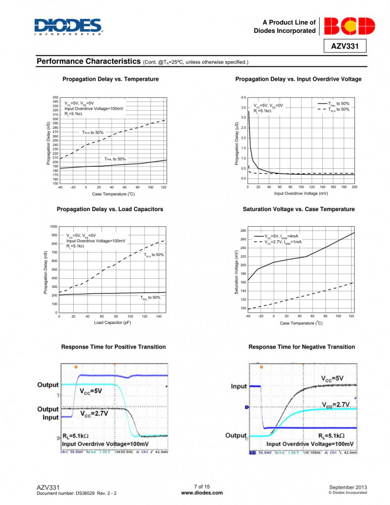 AZV331KTR-G1 datasheet page 7
