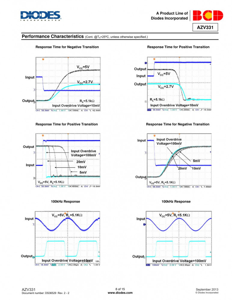 AZV331KTR-G1 datasheet page 8