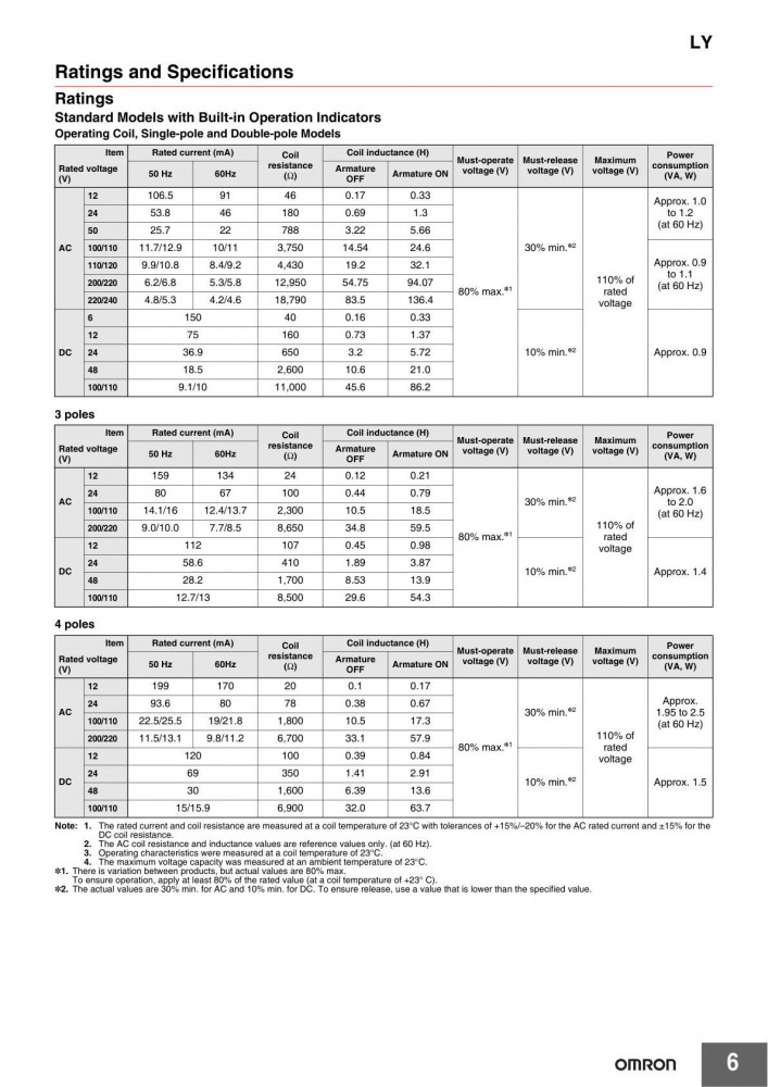 Product document page 6