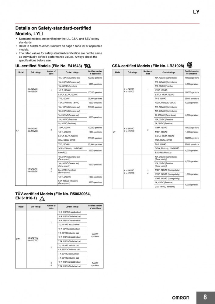 Product document page 8