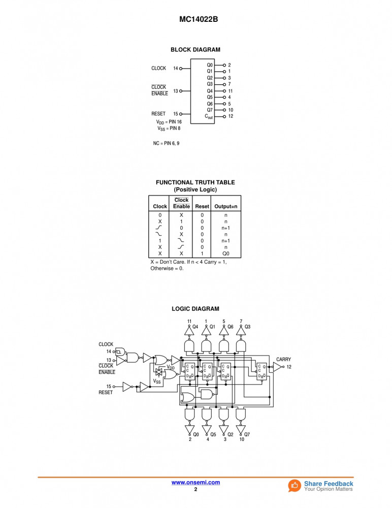 MC14022B datasheet page 2