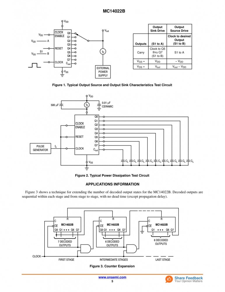 MC14022B datasheet page 5