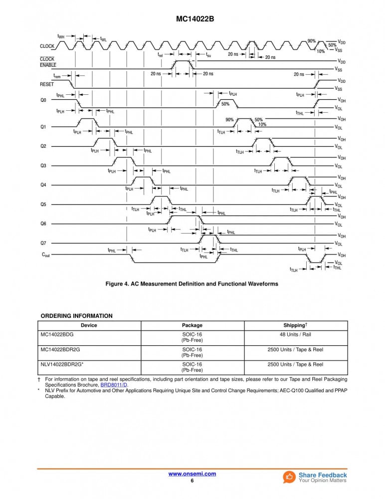 MC14022B datasheet page 6