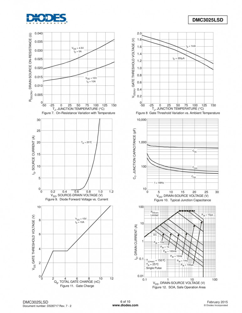 DMC3025LSD-13 datasheet page 6