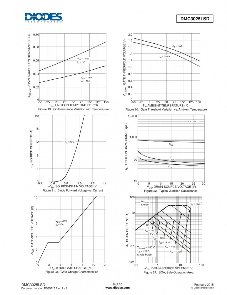 DMC3025LSD-13 datasheet page 8