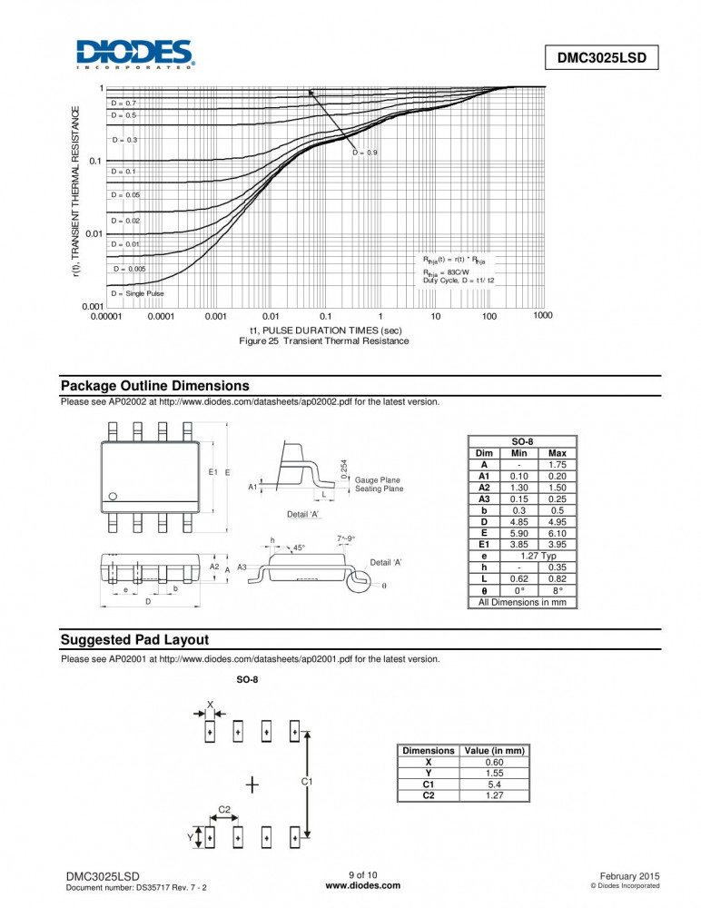 DMC3025LSD-13 datasheet page 9