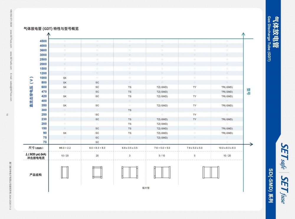SD091A-SMD datasheet page 10
