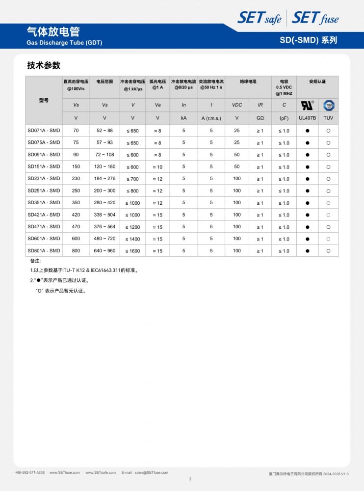 SD091A-SMD datasheet page 2