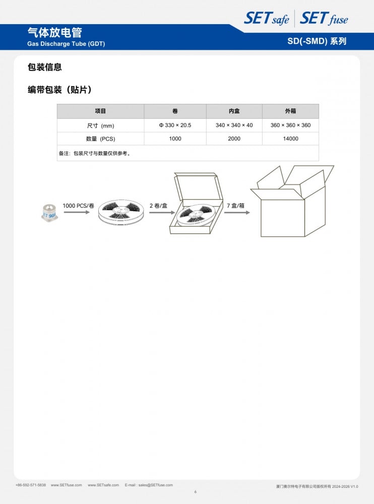 SD091A-SMD datasheet page 6