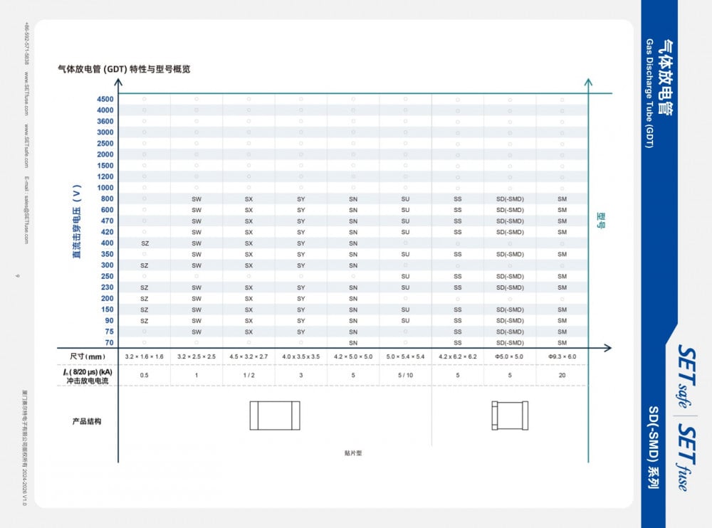 SD091A-SMD datasheet page 9