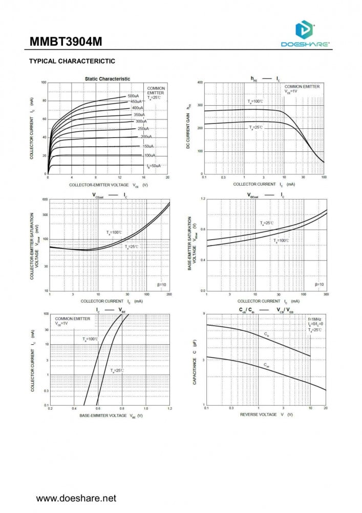 MMBT3904M datasheet page 4