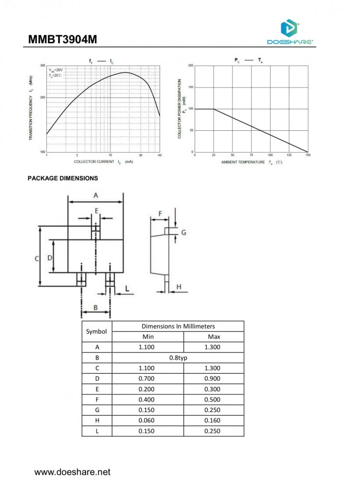 MMBT3904M datasheet page 5