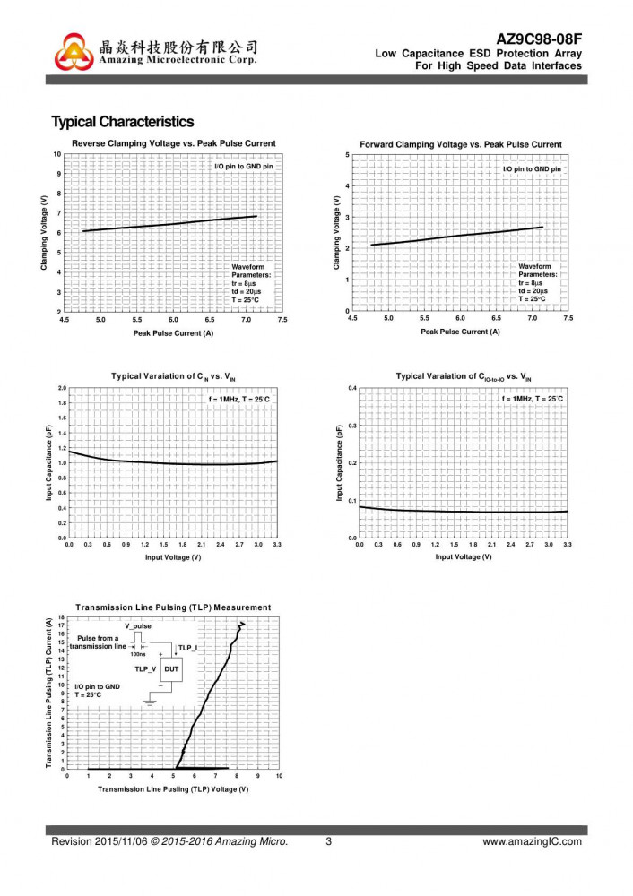 AZ9C98-08F datasheet page 3