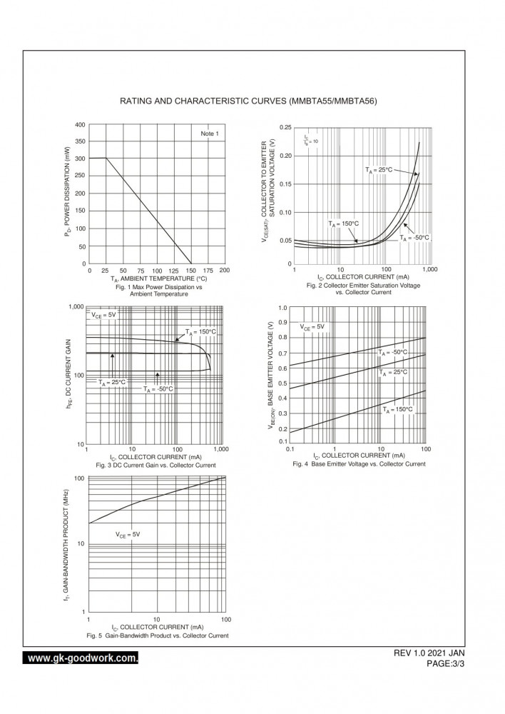 MMBTA55 technical document page 3