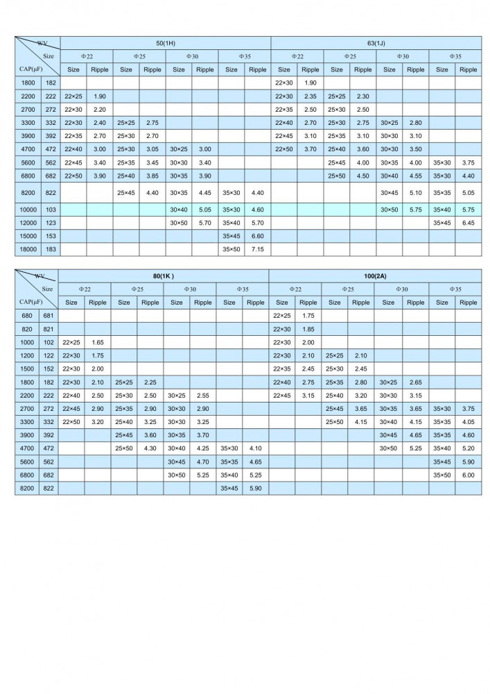 HWE capacitor datasheet page 3