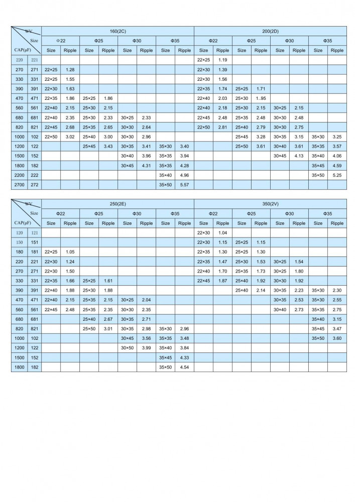 HWE capacitor datasheet page 4