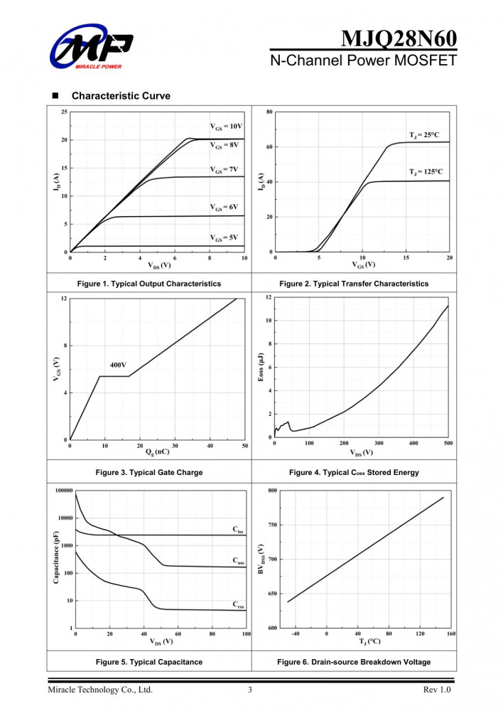 MJQ28N60 datasheet page 3