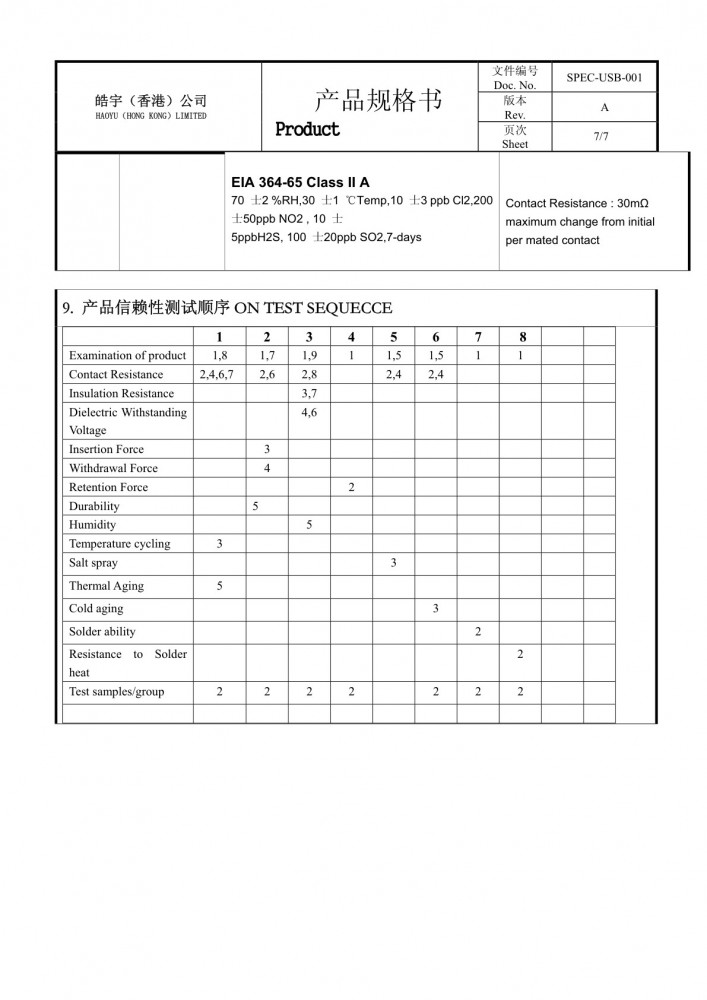 USB-310CA specification page 7