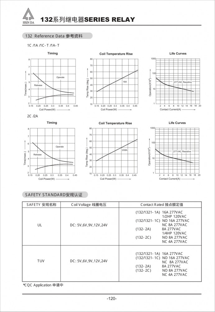HSINDA 132 relay datasheet page 4